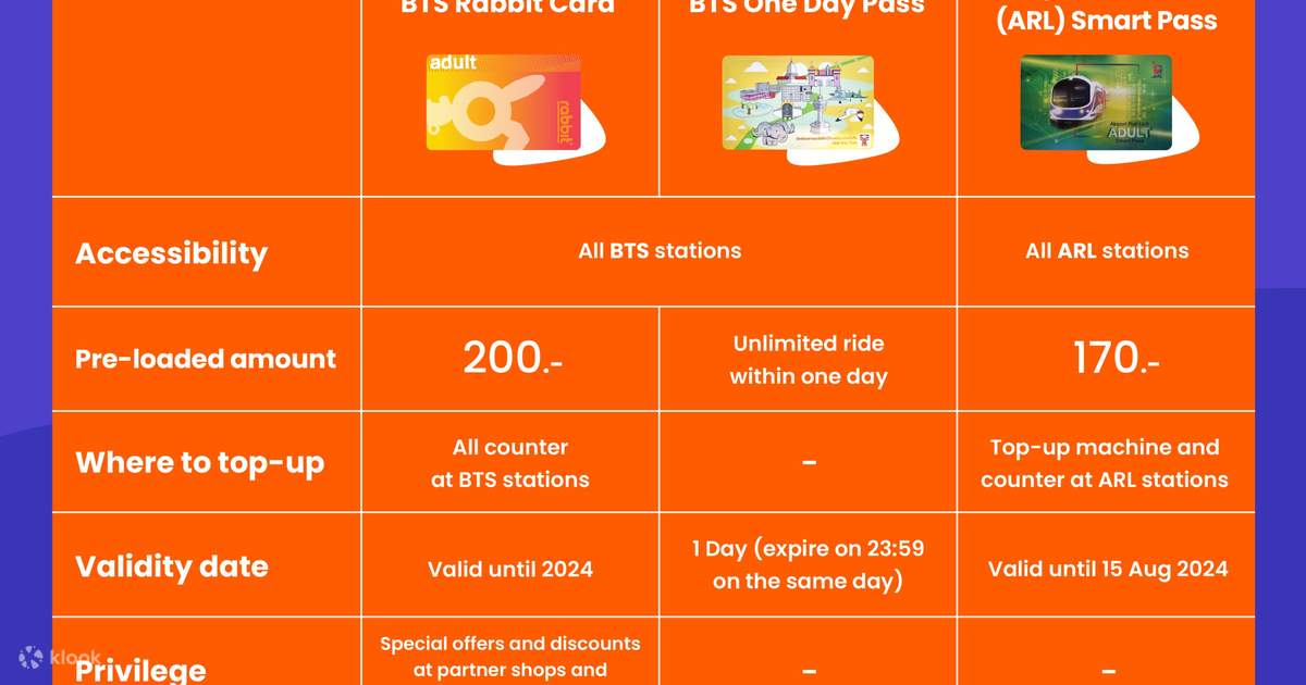 Airport Rail Link (ARL) Smart Pass [Airport Pick Up] - Klook